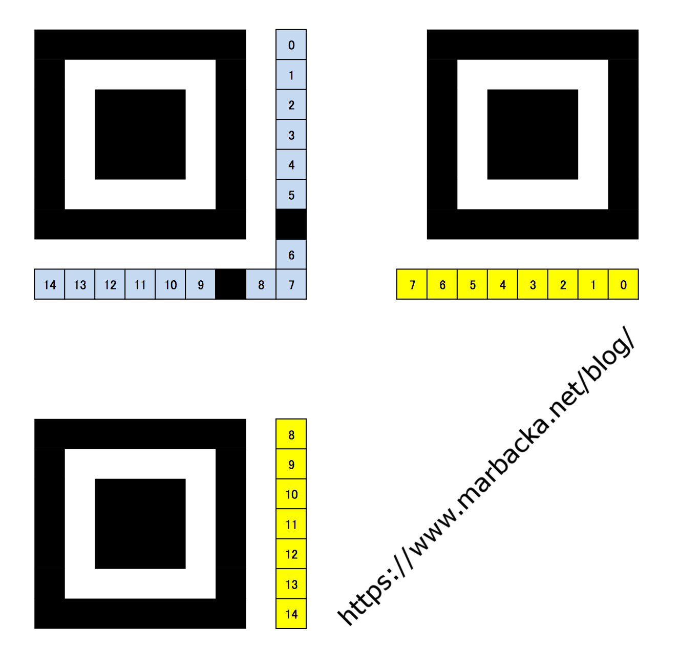 QRコードの誤り訂正レベルを調べる